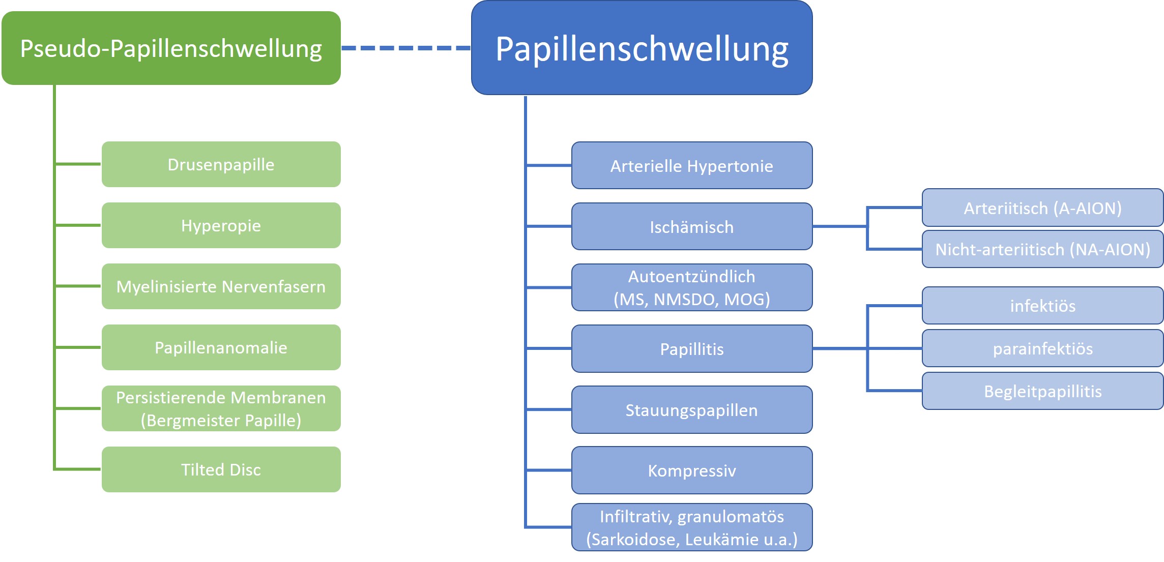 Papilledema - Ophtha.info